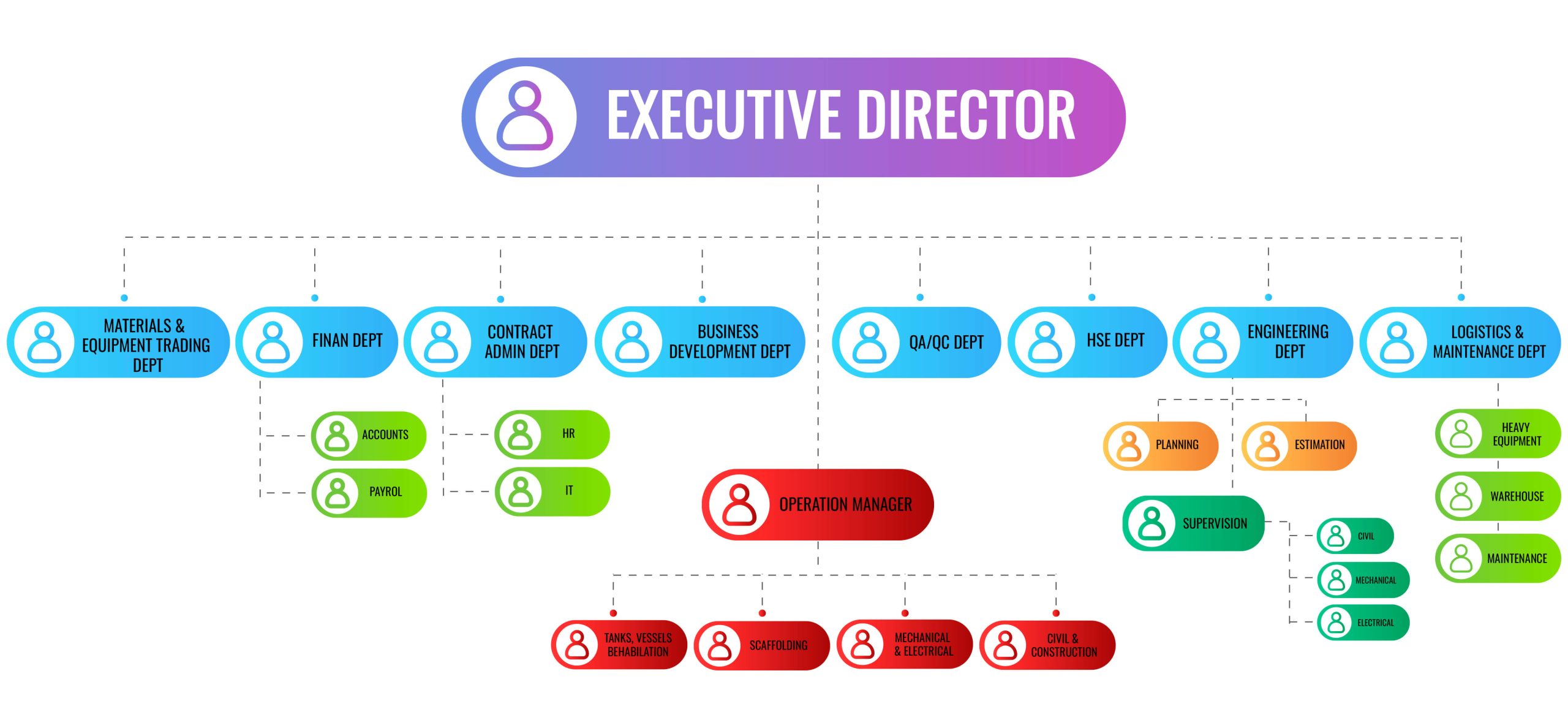 Organization Chart – Cubic Engineering & Contracting Co